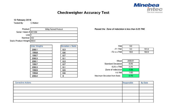 How do you check the accuracy of an inline checkweigher? | Packaging Scotland