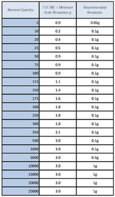 How do you check the accuracy of an inline checkweigher? | Packaging ...