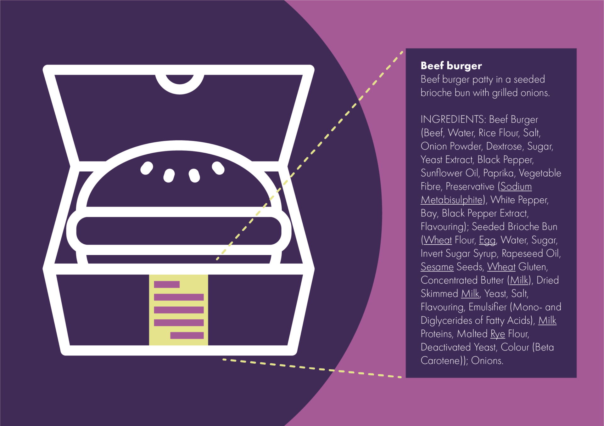 New prepacked food labelling legislation to take effect from 1 October ...