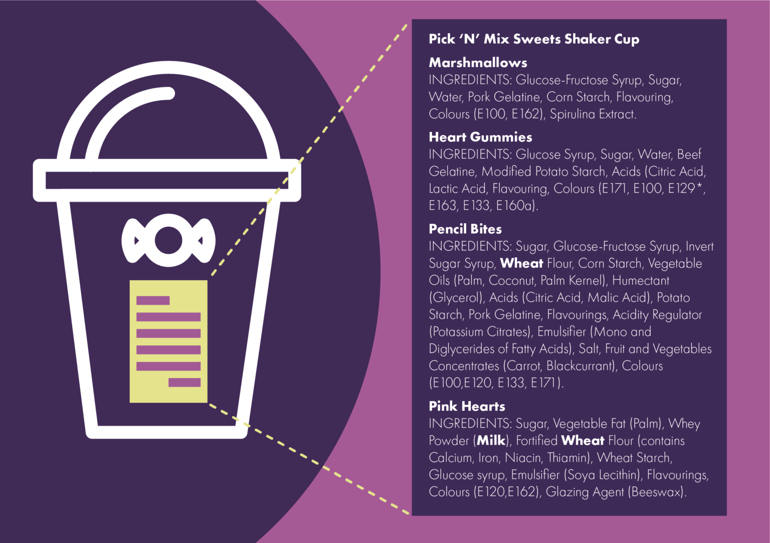 New prepacked food labelling legislation to take effect from 1 October ...